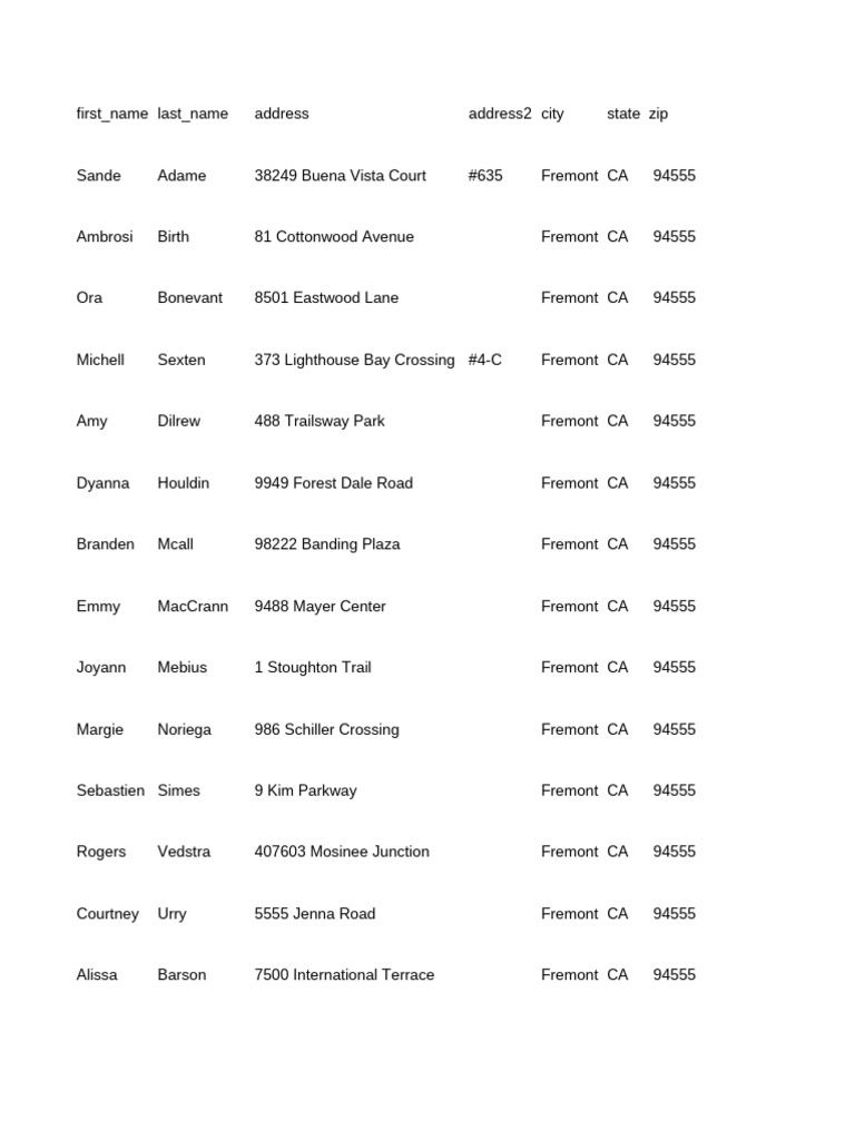 Restaurant Data Source | PDF