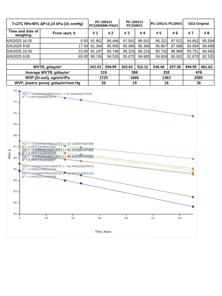 WVPR GD2 | PDF | Units Of Measurement | International System Of Units