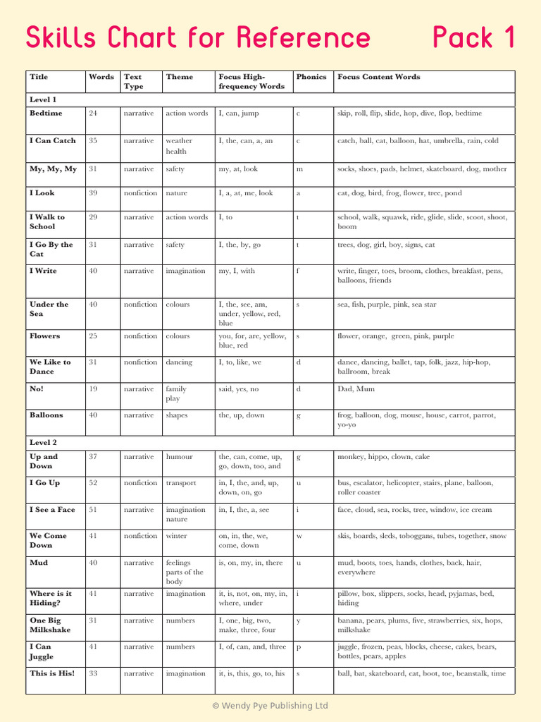 SS Skills Chart Pack 1 | PDF