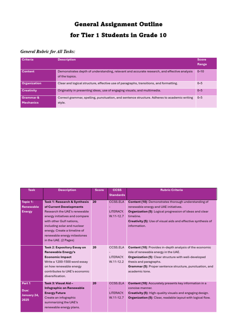 Grade 10 Assignment Outline: UAE Topics | PDF | Artificial Intelligence ...
