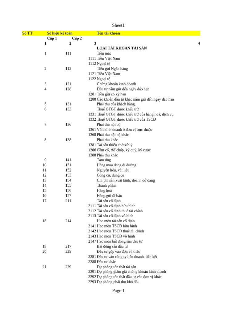 He Thong Tai Khoan Ke Toan TT 133 | PDF