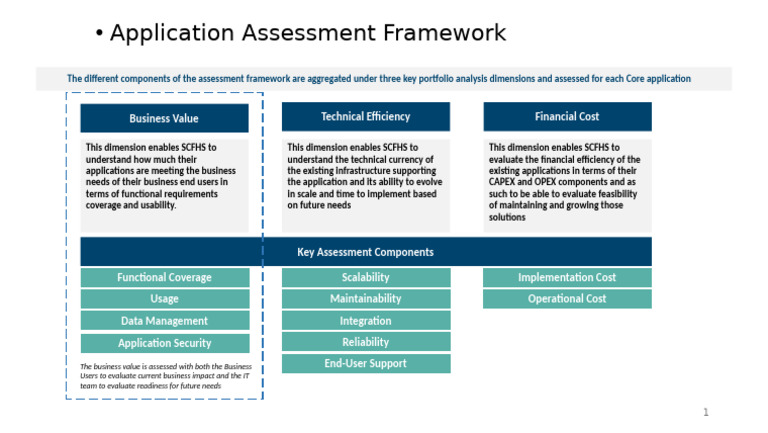 Application Assessment Frame Work | PDF
