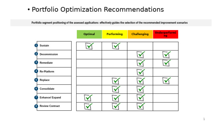 Portfolio Optimization Sample Recommendation | PDF