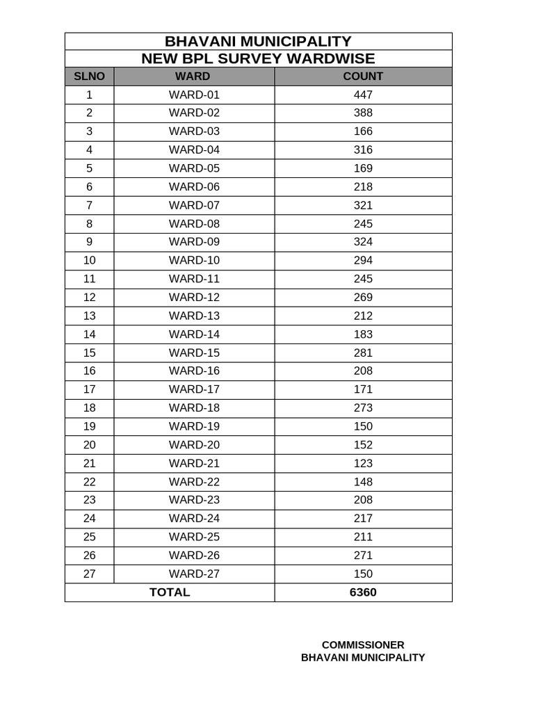 Online BPL Completed Final 6360 | PDF