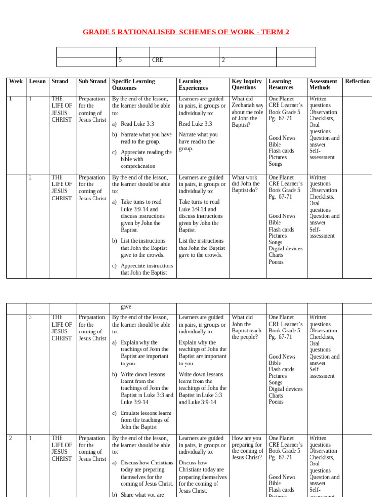 GRADE - 5 - TERM - 2 - CRE - SCHEMES - Planet @0743505350 | PDF | Jesus ...