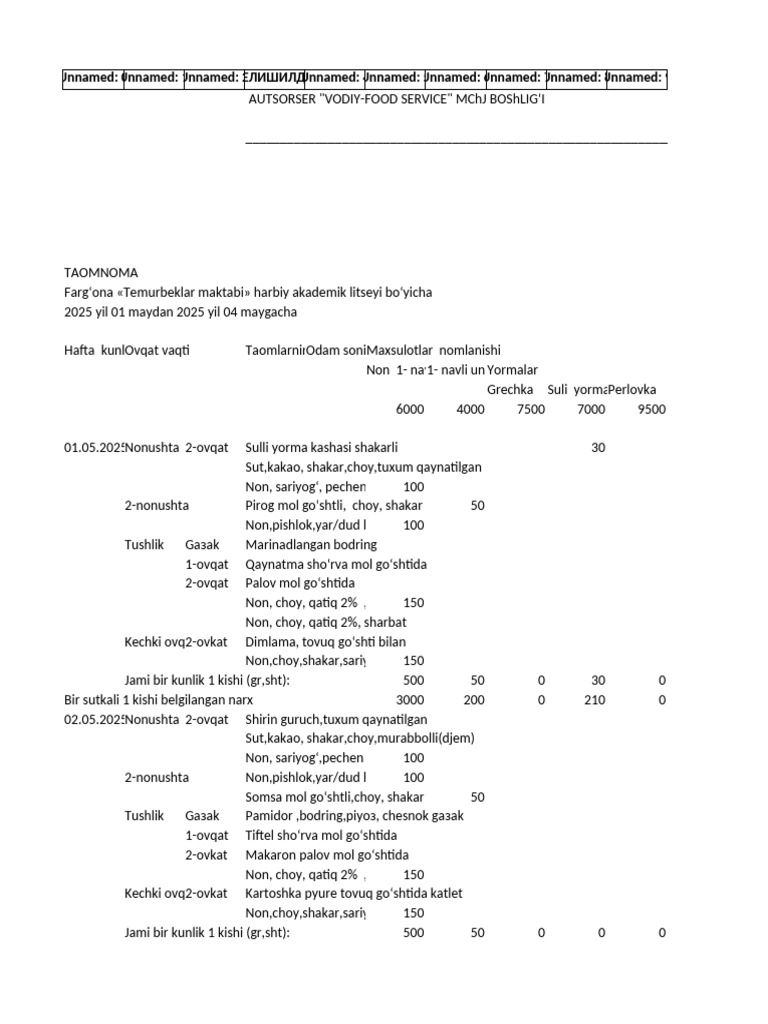 2025 Yil Taomnoma VODIY-FOOD MAY Latin | PDF
