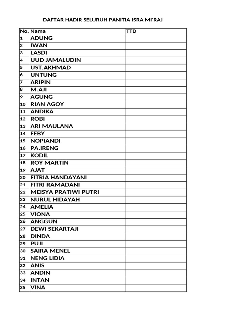 Daftar Hadir Panitia | PDF