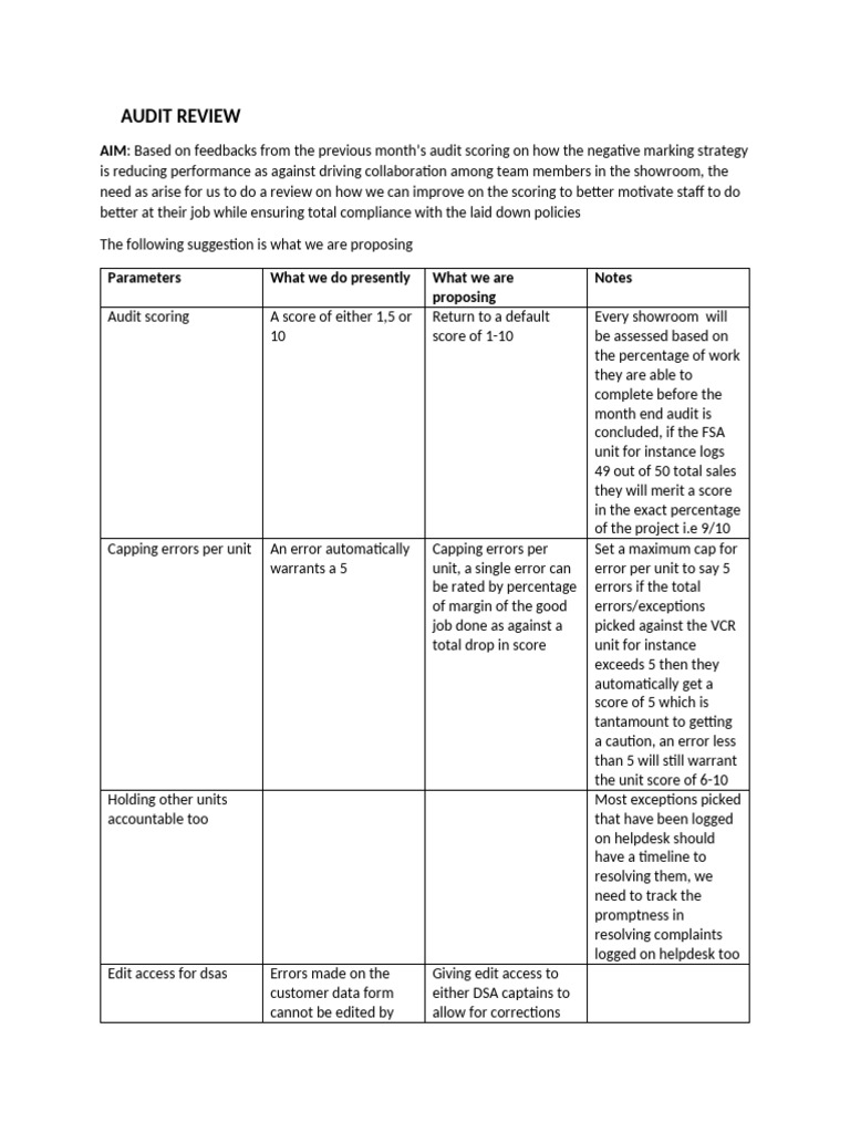 Audit Review: Improving Scoring Strategies | PDF | Audit