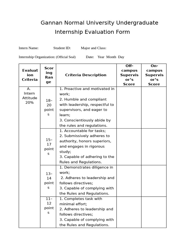Internship Evaluation Form + Appraisal Form | PDF | Social Psychology ...