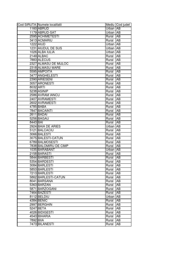 Coduri Siruta Romania | PDF