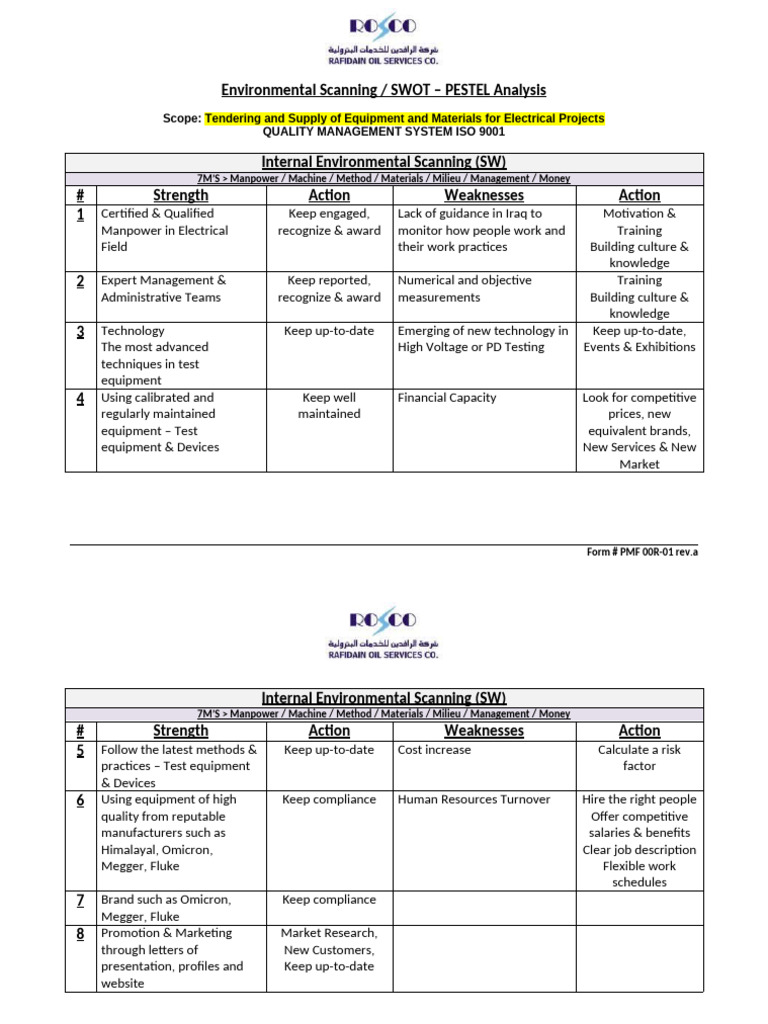PM 00R-01 SWOT - PESTEL-Implemented. | PDF | Human Resources | Swot ...