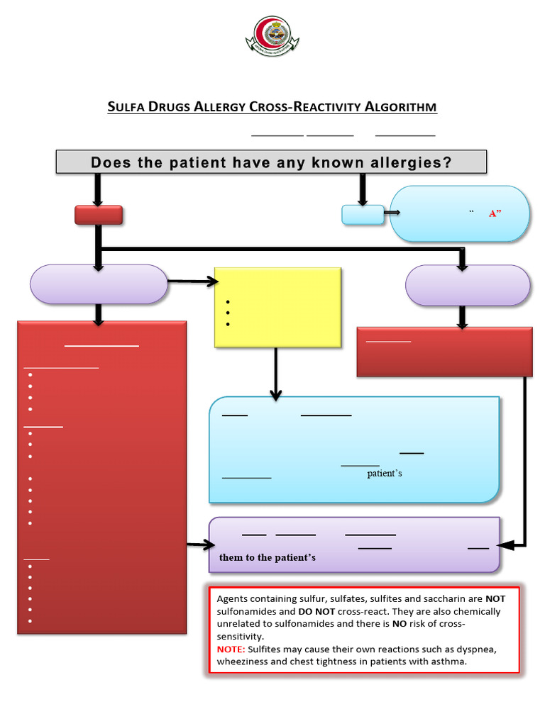 Sulfa Drugs Allergy Cross Reactivity Algorithm | PDF | Allergy ...