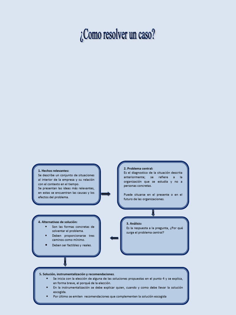 Cómo resolver un caso de administración | PDF | Al por menor