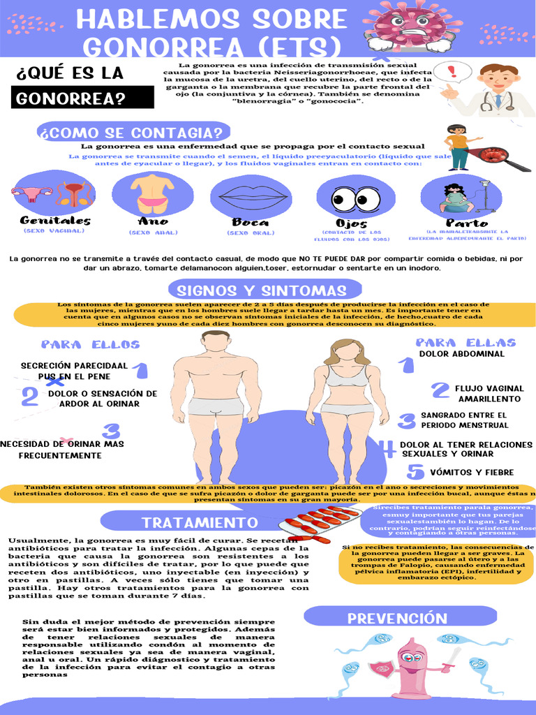 Que Es La Gonorrea Pdf Infección Transmitida Sexualmente La