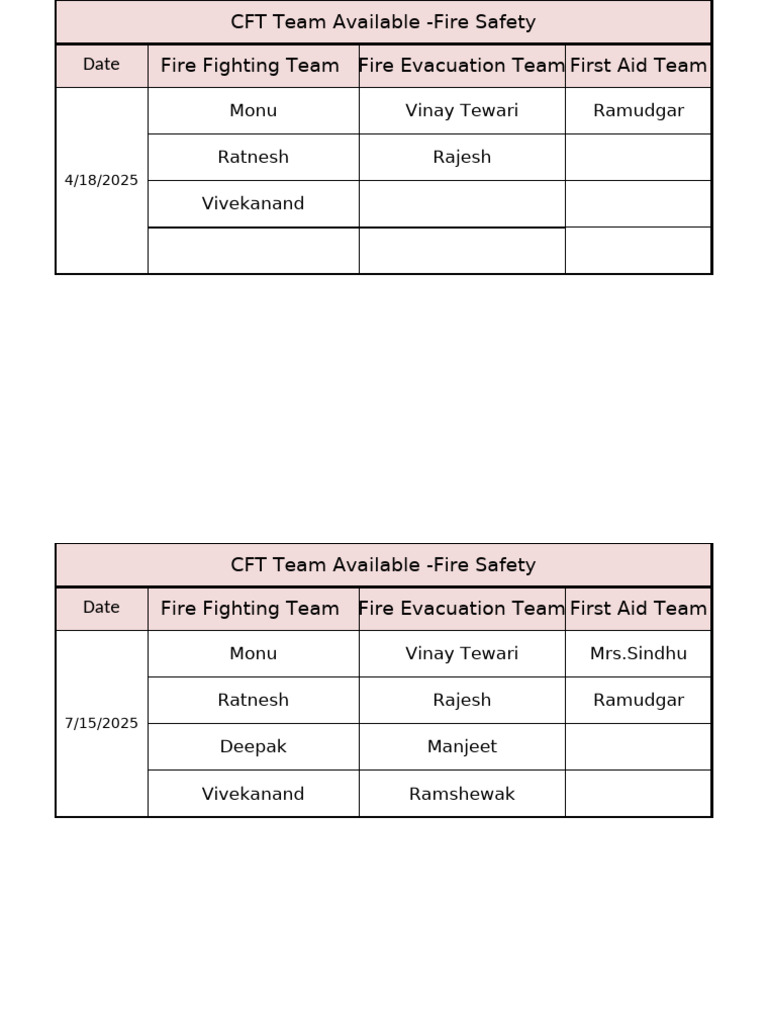 CFT Fire Safety | PDF