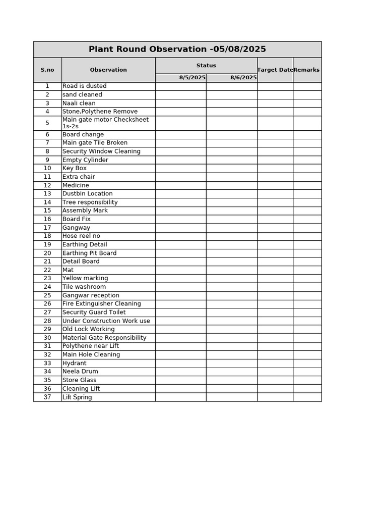 Plant Maintenance Observations Report | PDF