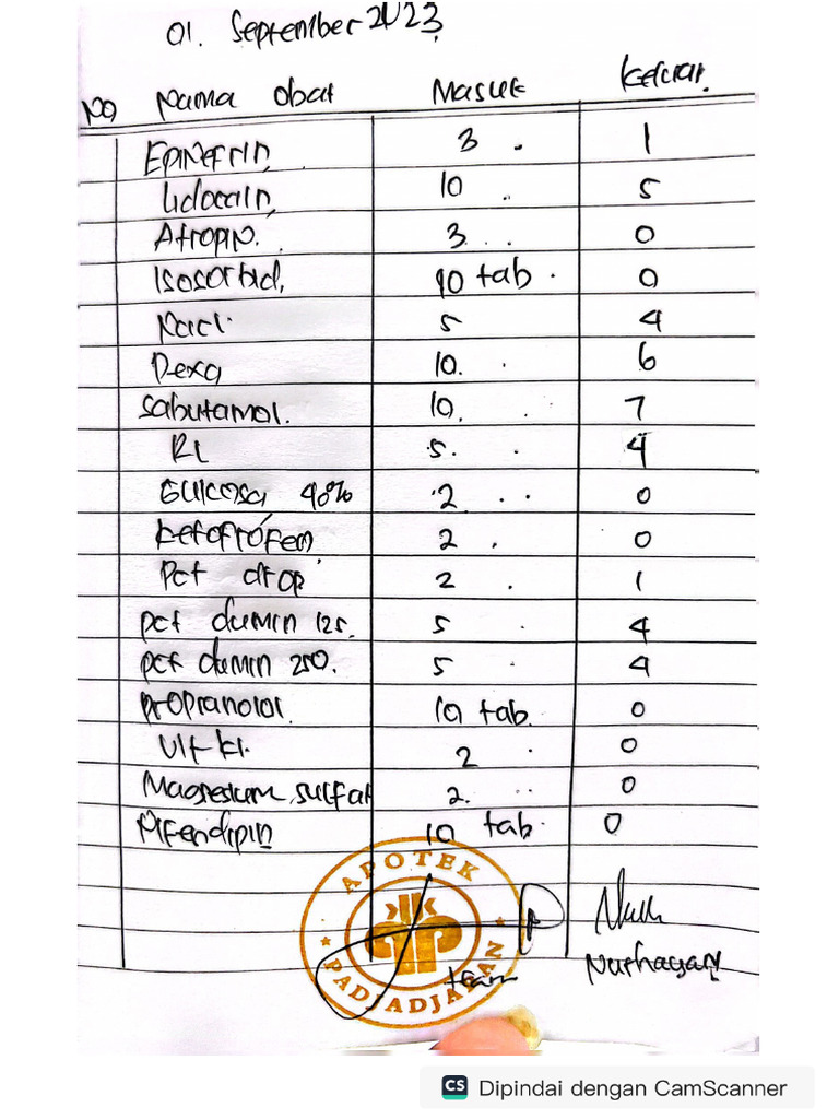 Loogbook Penggunaan Obat Emergency | PDF