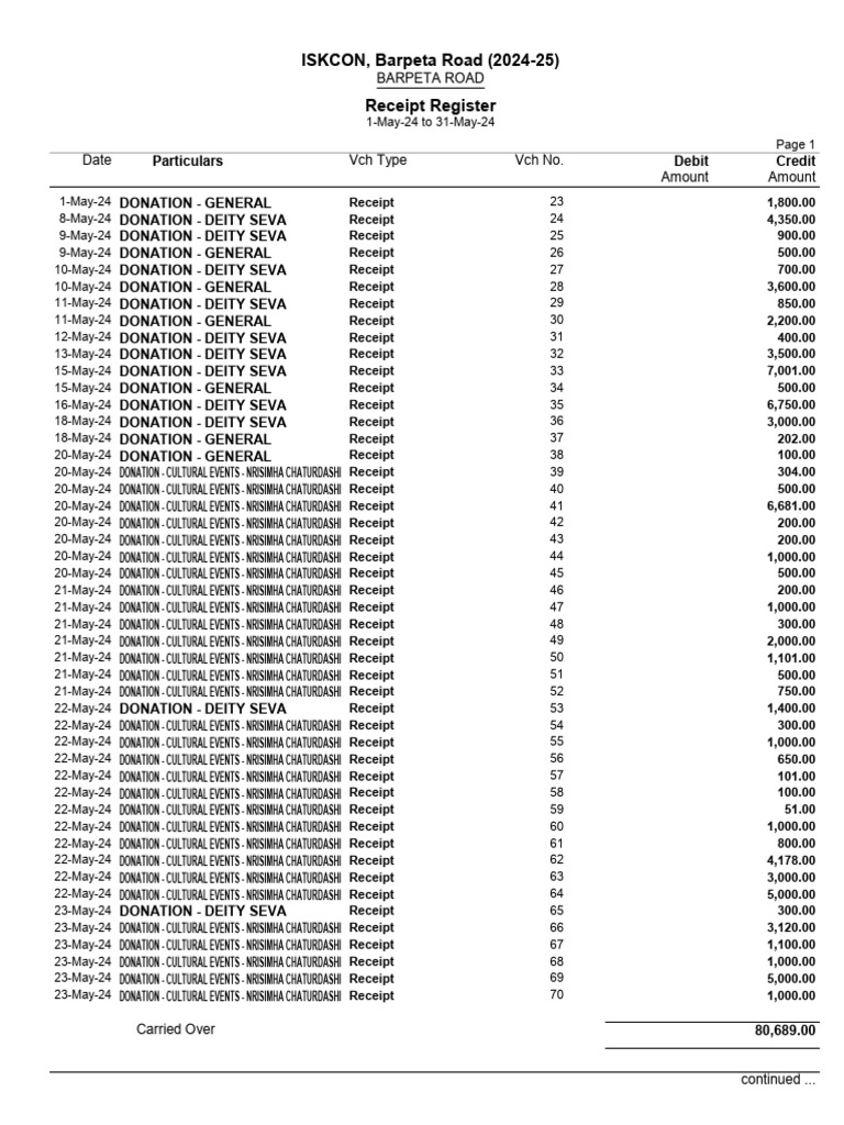 ISKCON, Barpeta Road (2024-25) Receipt Register | PDF