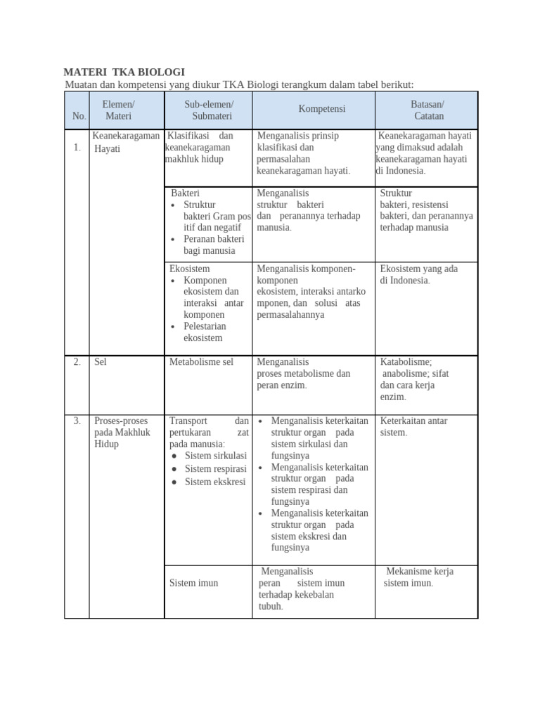 Materi Tka Biologi | PDF