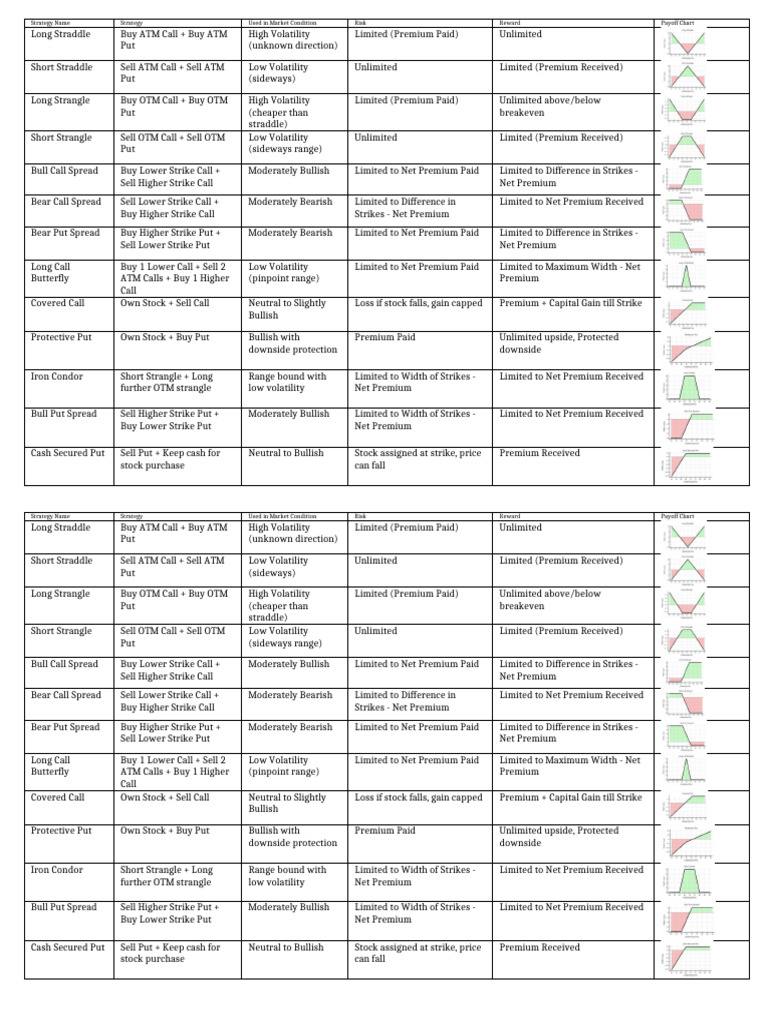 Options Trading Strategies Overview | PDF | Financial Economics ...