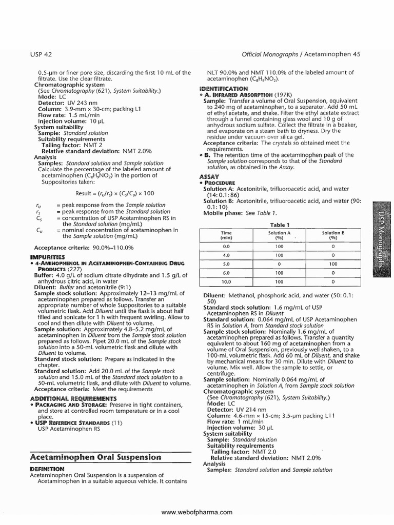 Acetaminophen Oral Suspension. USP 42, Ingles | PDF | Chromatography ...