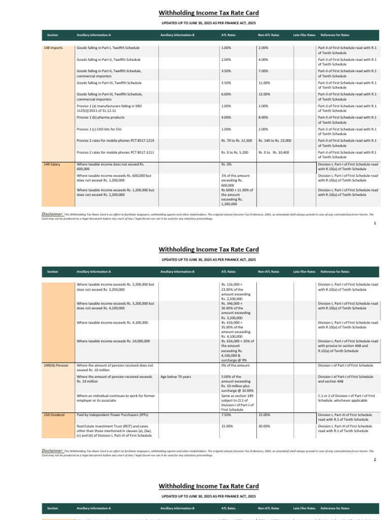 2025 8 18 WHT-RateCard | PDF | Dividend | Taxes