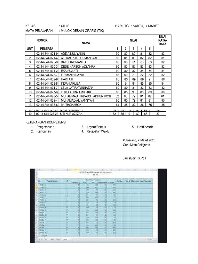 Daftar Penilaian Siswa | PDF