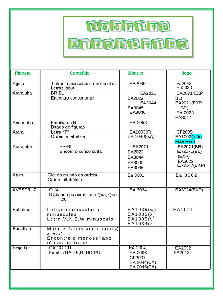 PERCURSO FORMATIVO Atualizado e Revisto | PDF | Sílaba | Linguística