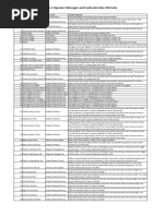 Pluto Safety PLC Fault Code Guide | PDF | Input/Output | Booting