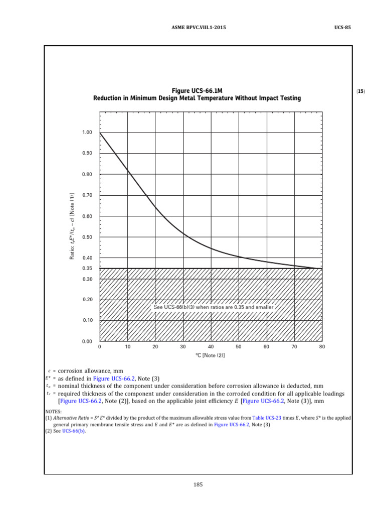 Minimum Design Metal Temp Reduction | PDF