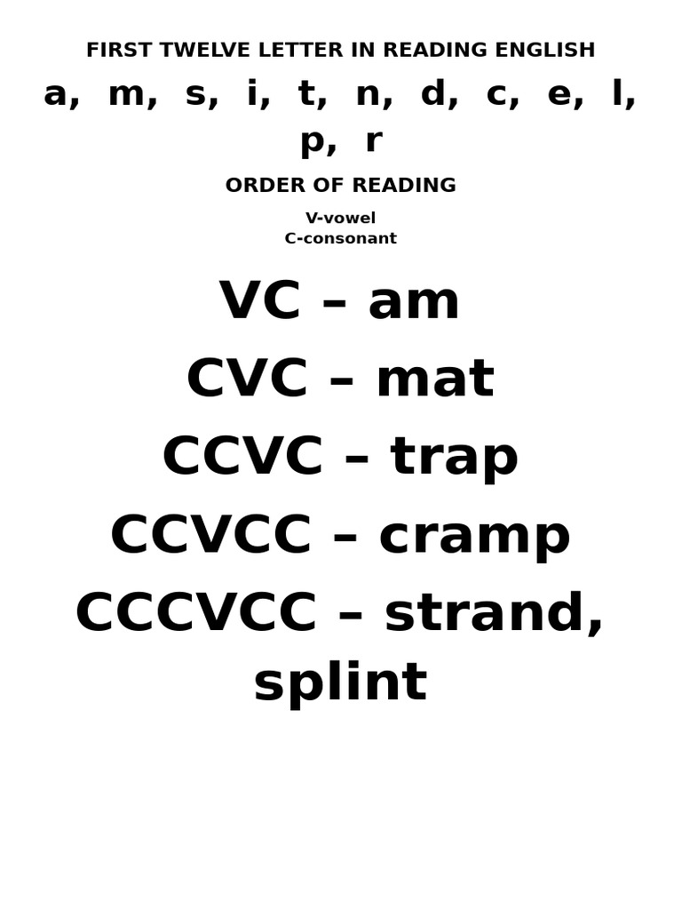 First Twelve Letter in Reading English | PDF