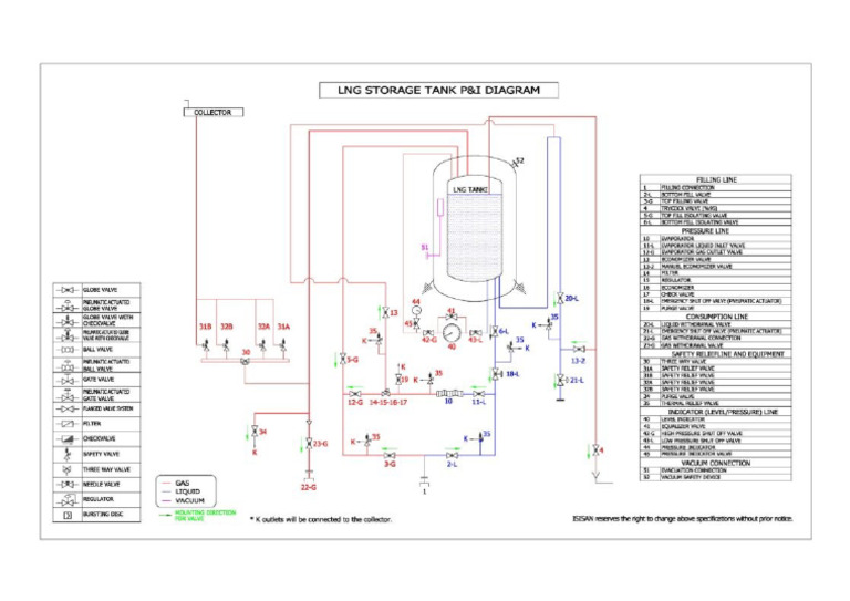 LGP Storage Tank P&ID Diagram | PDF