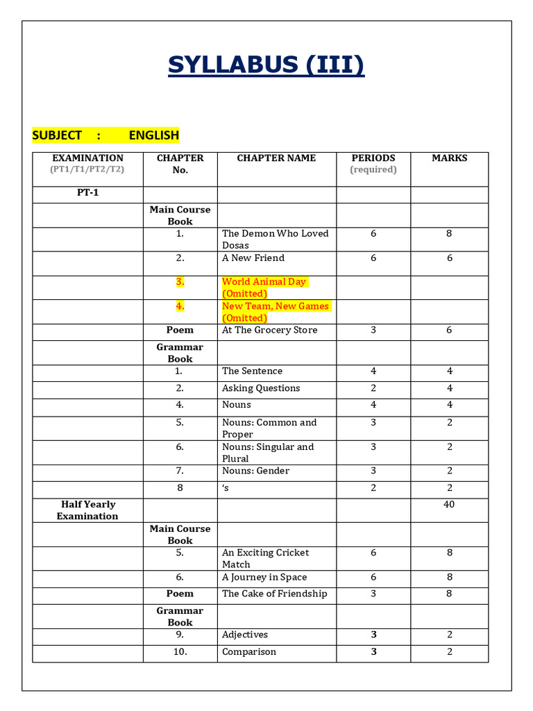 CLASS - 3 Syllabus 2025 26 | PDF | Noun | Grammatical Tense