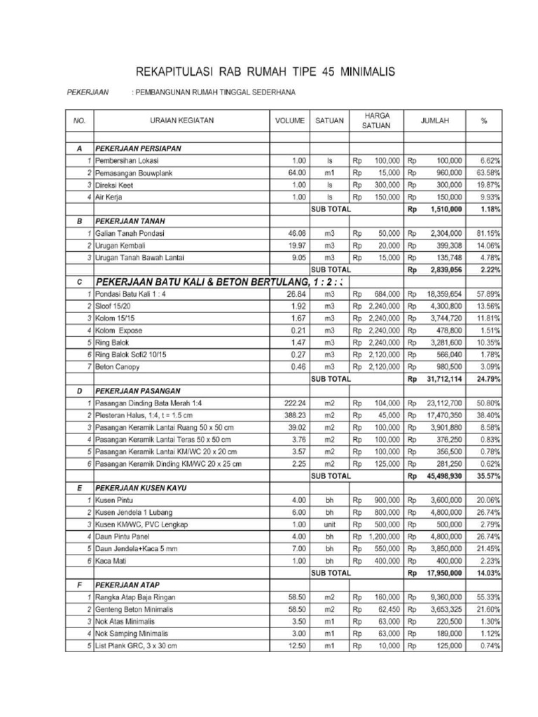 Rab Proyek 1 | PDF