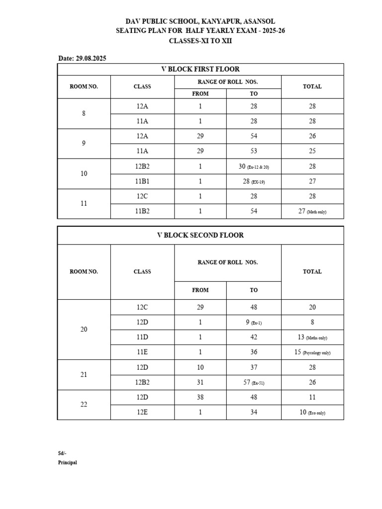 Class Xi & Xii Seating Plan Hy 2025-26 29-08-25 | PDF