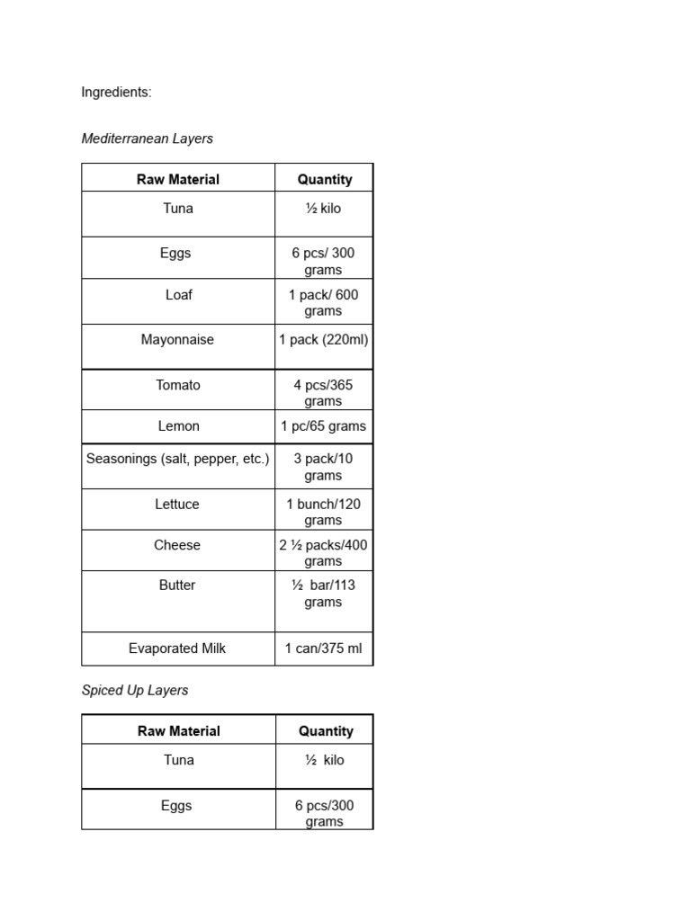 Loaded Layers (Group 1) Ingredient List | PDF