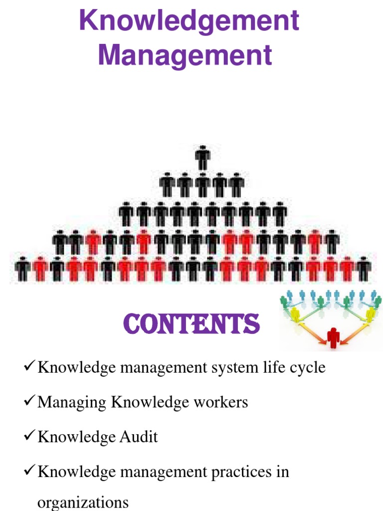 Knowledgement Management PPT @ BEC DOMS MBA | Knowledge Management ...