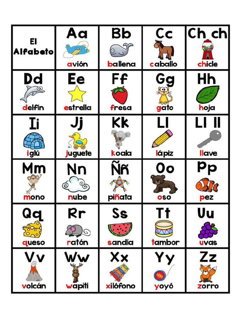 abecedario imprimir | PDF