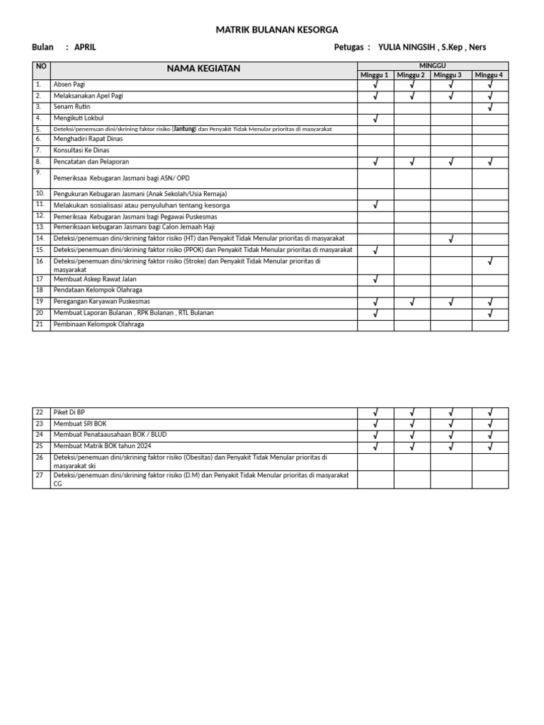 Matrik Bulanan April Kesorga 2024 | PDF