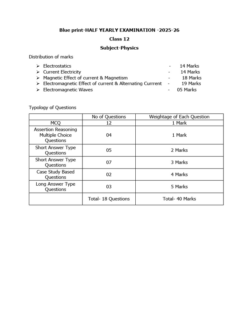 Class 12 Physics Half-Yearly Blueprint 2025 | PDF