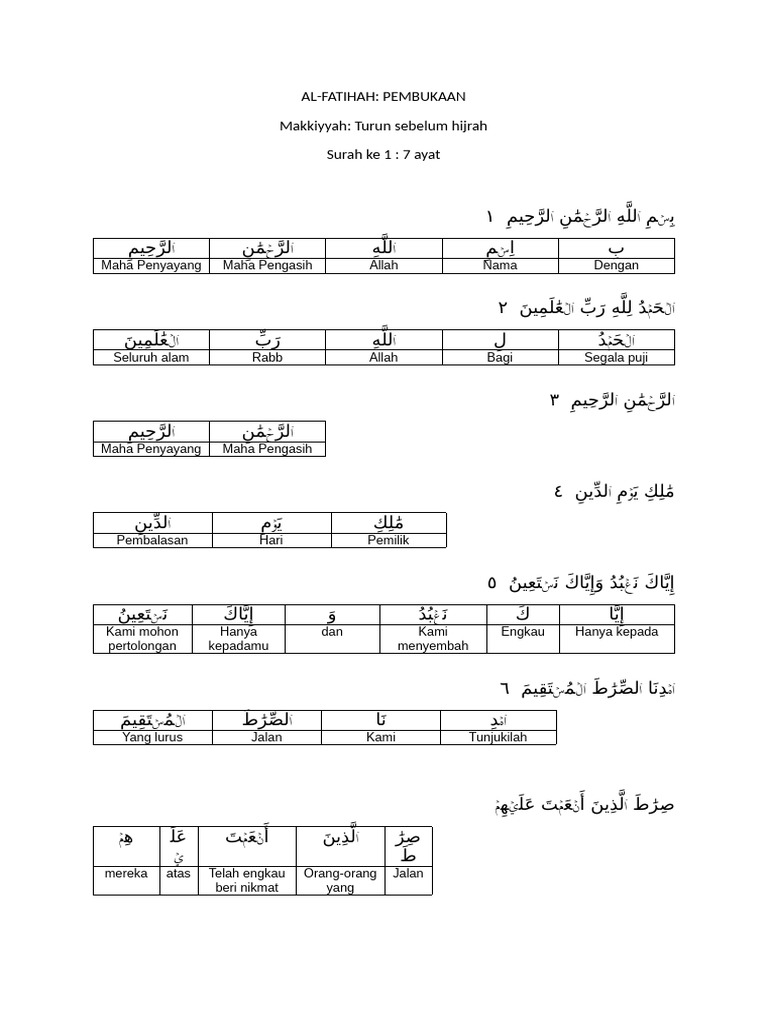 Buku MBA Juz 30 Surat Alfatihah Dan Annaba' | PDF