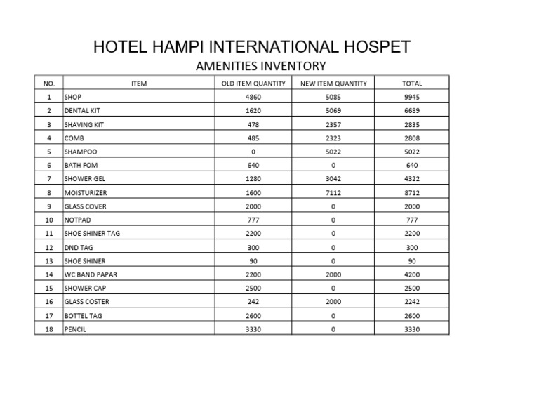 Hotel Hampi International Amenities List | PDF