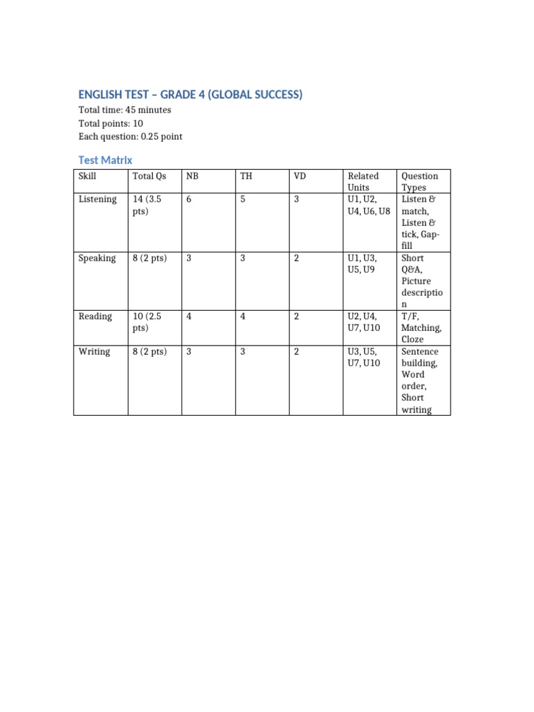 Grade 4 English Test Matrix and Sample | PDF