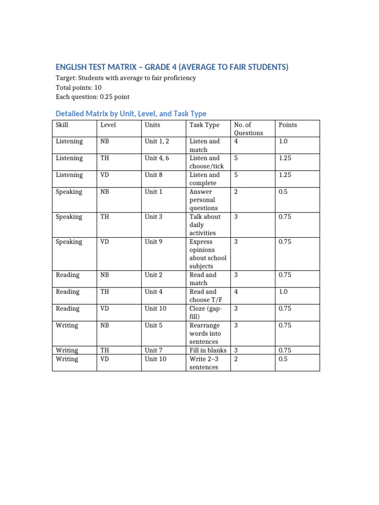 Grade 4 English Test Matrix Average Level | PDF