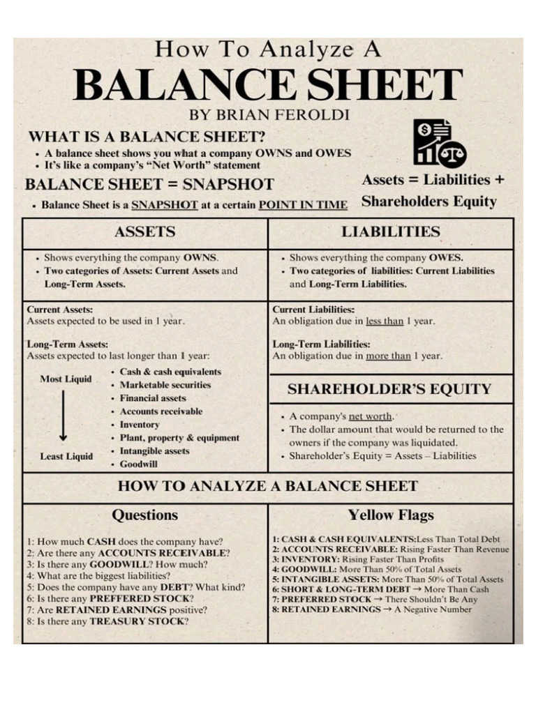Balance Sheet Example | PDF