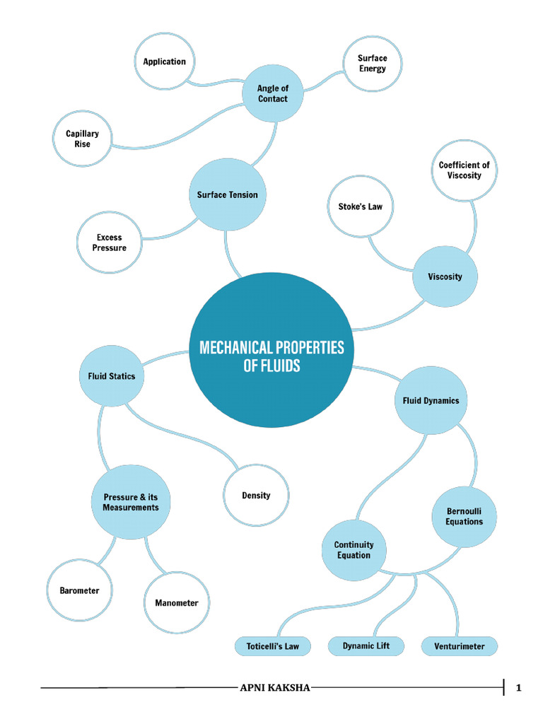 Mechanical Properties of Fluids Explained | PDF | Pressure | Viscosity