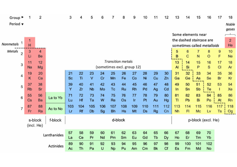 Period Table of Elements | PDF