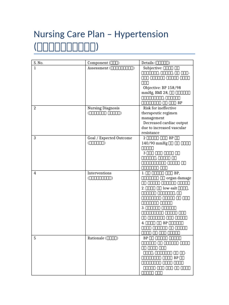Nursing Care Plan Hypertension SemiHindi | PDF