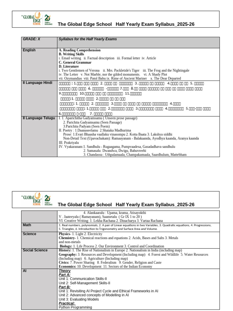 Grade X - Half Yearly Syllabus 2025 26 | PDF | Equations