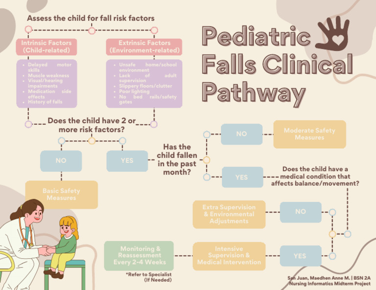 Pediatric Fall Risk Assessment Guide | PDF | Human Diseases And ...